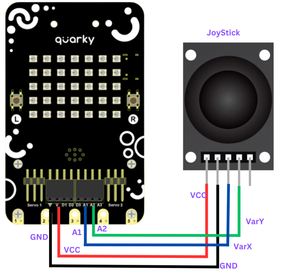 Joystick Interfacing with Quarky - Example Project