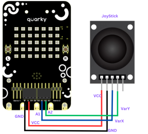 Joystick Interfacing with Quarky: Direction Controls. - Example Project