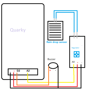 Introduction to Raindrop Sensor - Example Project