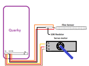 Flex Sensor Interfacing with Quarky - Example Project