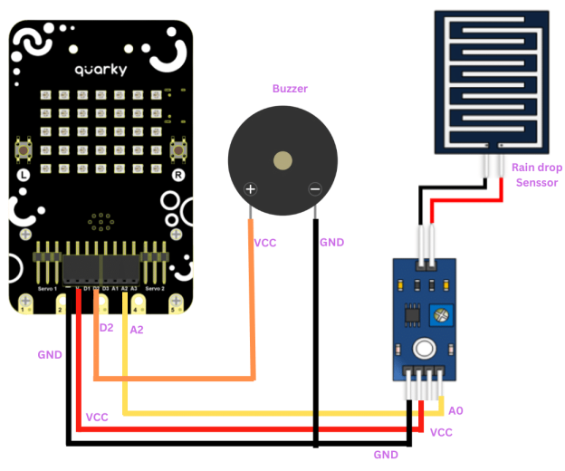 Introduction to Raindrop Sensor - Example Project