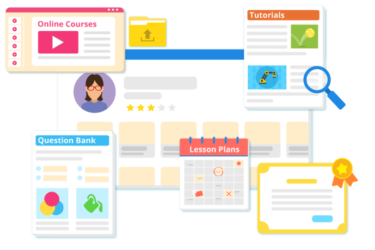 STEMpedia Education - Community, Learning Resources & Courses