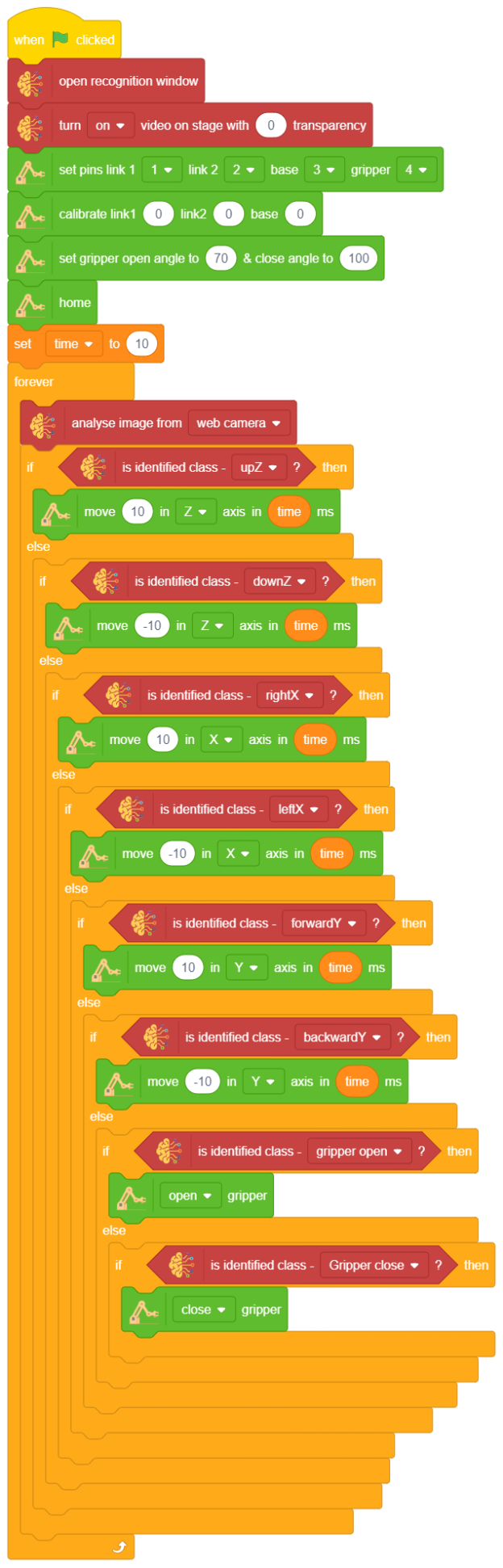 Gesture Controlled robotic Arm - STEMpedia Education