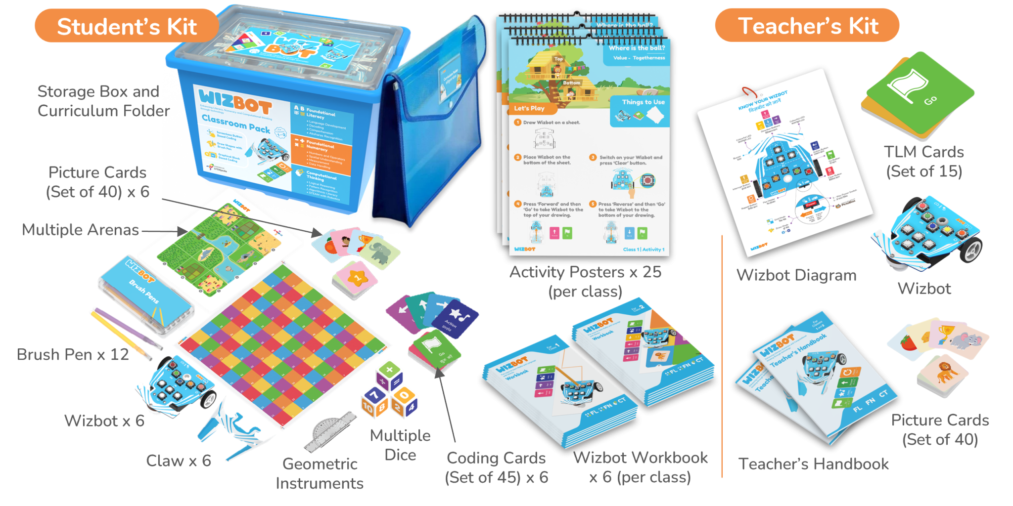 Beginner's Guide To Wizbot Neo Classroom Pack - STEMpedia Education