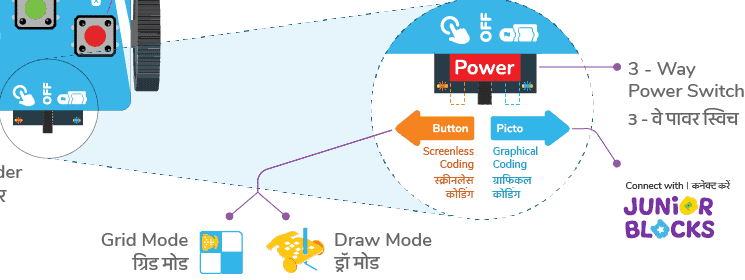 Wizbot Neo for Beginners: Everything You Need to Know - STEMpedia Education