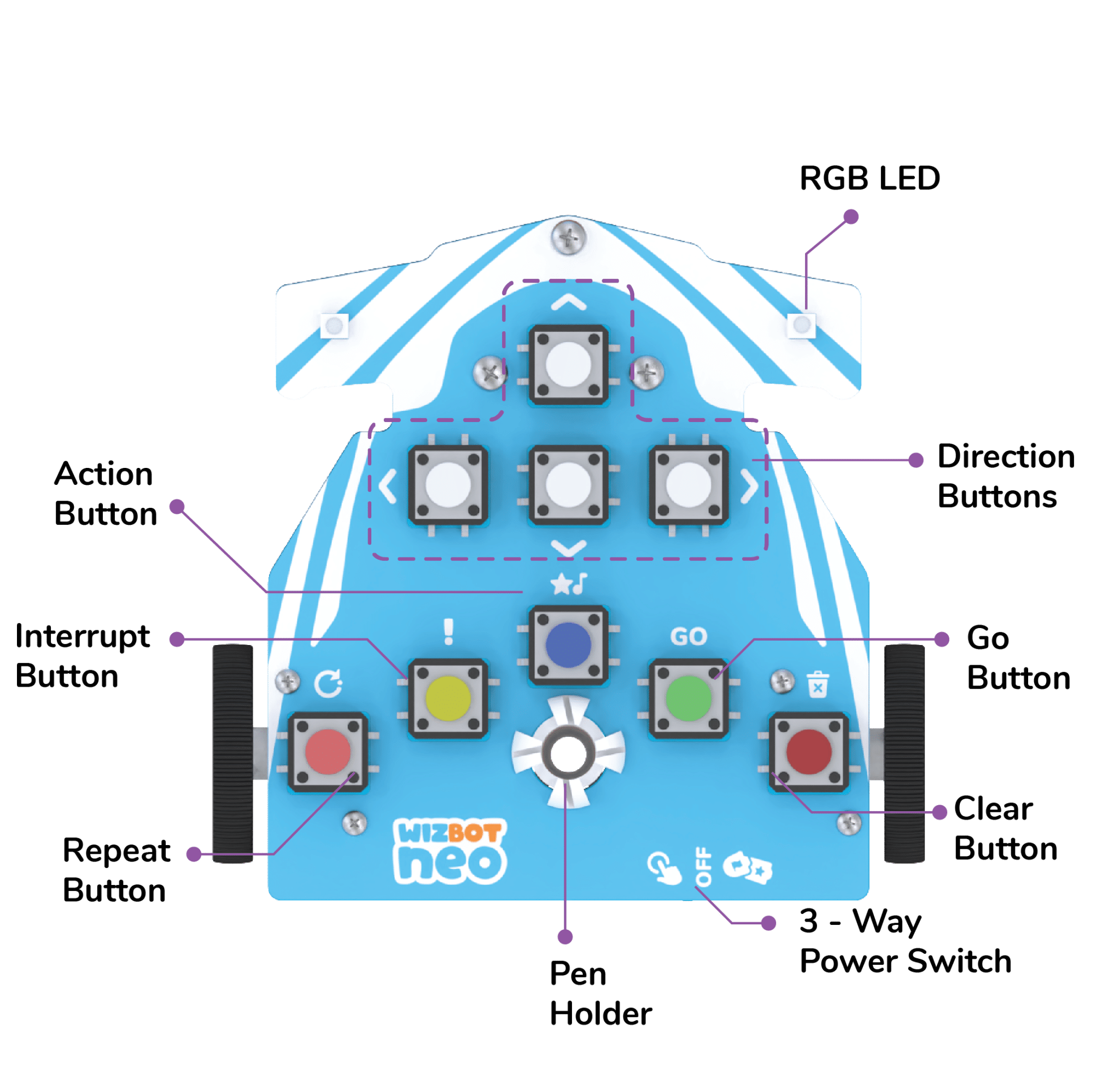 Wizbot Neo for Beginners: Everything You Need to Know - STEMpedia Education