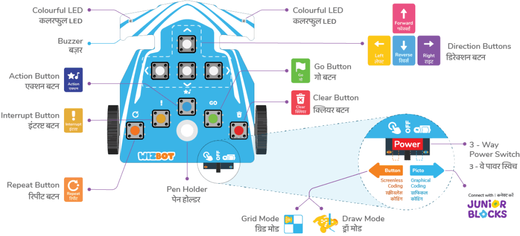 Wizbot Neo Documentation - STEMpedia Education