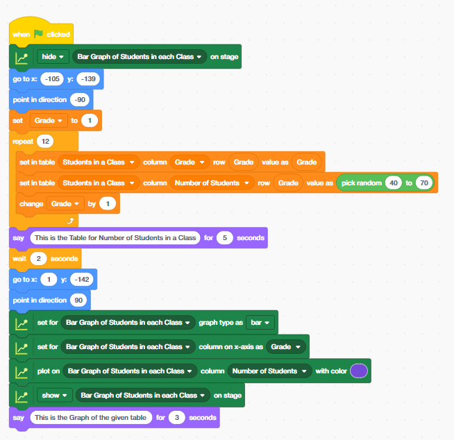Create Bar Graph in PictoBlox Using Student Data Table: Graph Extension ...
